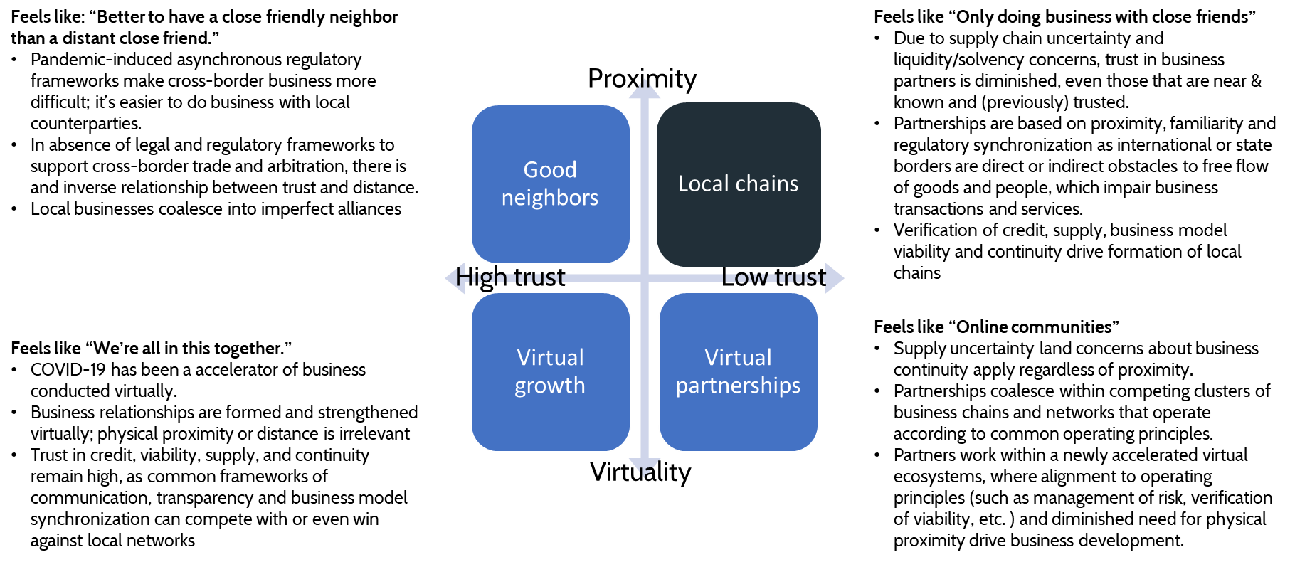 Business Resiliency Through Scenario Planning - DWH